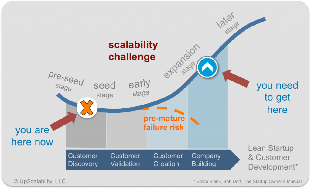 How To Set The Size Of A Capital Raising. – Concept Financial Services ...