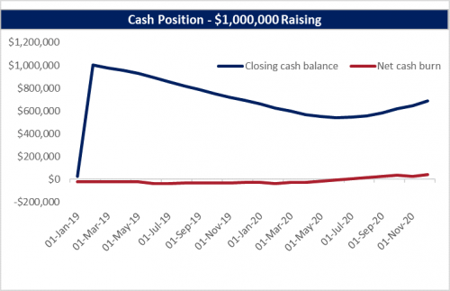 How To Set The Size Of A Capital Raising. – Concept Financial Services ...