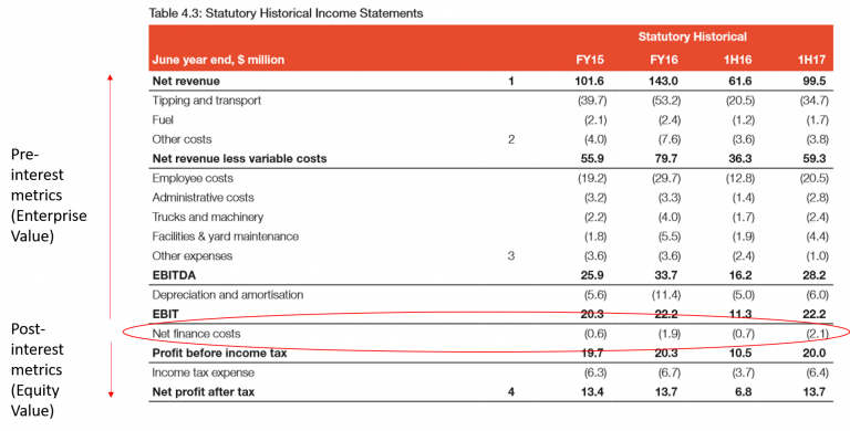 Valuation Multiples And Their Significance In Business Sales