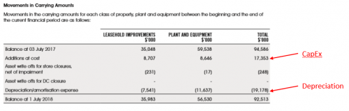 Growth CapEx Versus Maintenance CapEx And Why It Matters