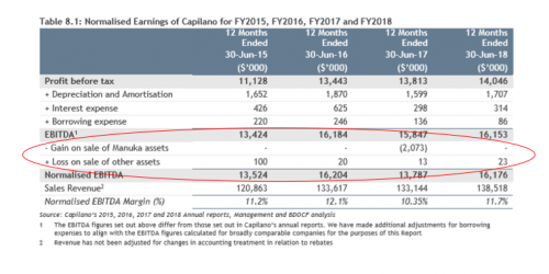 How To Determine A Company's Normalised Earnings
